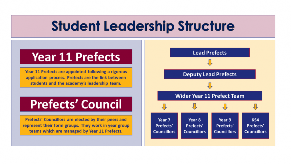 Student Leadership - Don Valley Academy