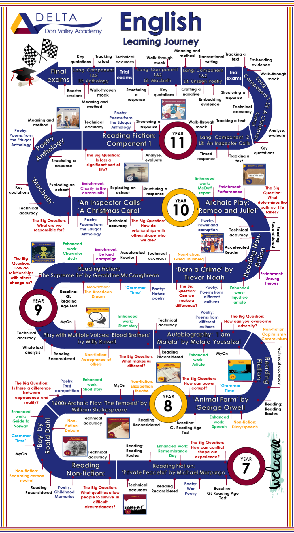 English - Don Valley Academy