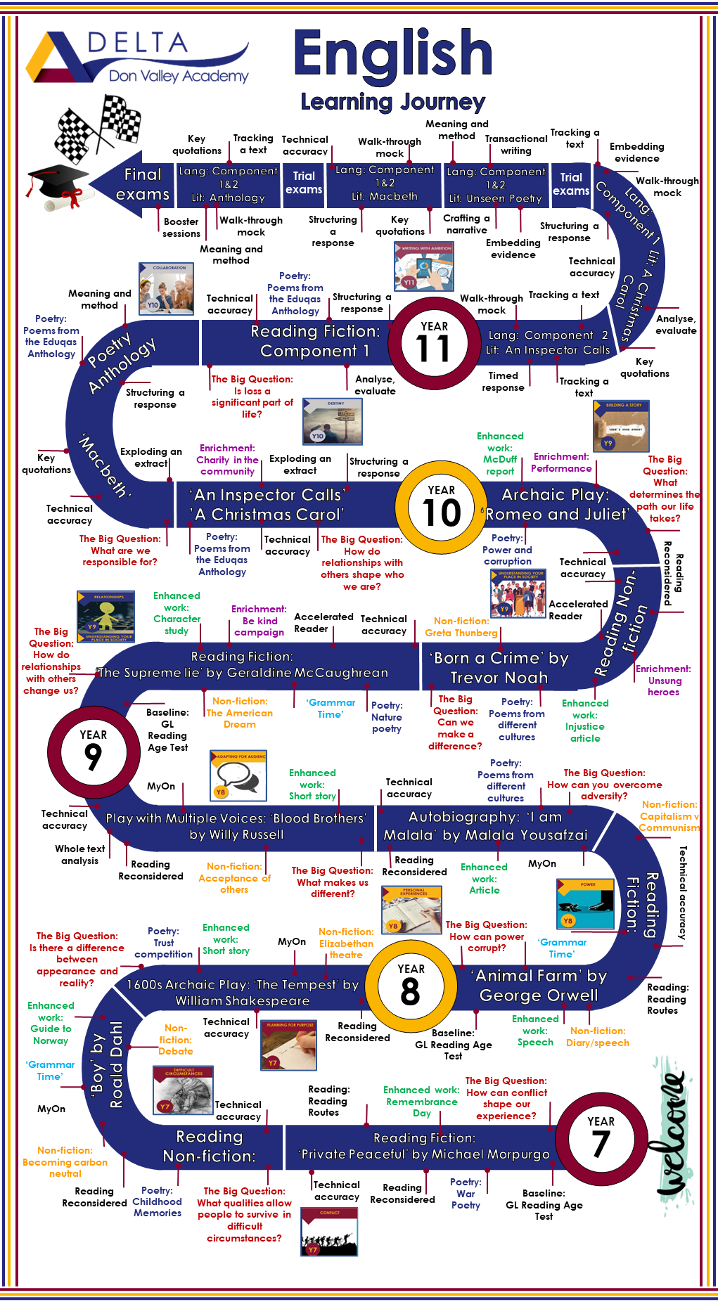 English - Don Valley Academy