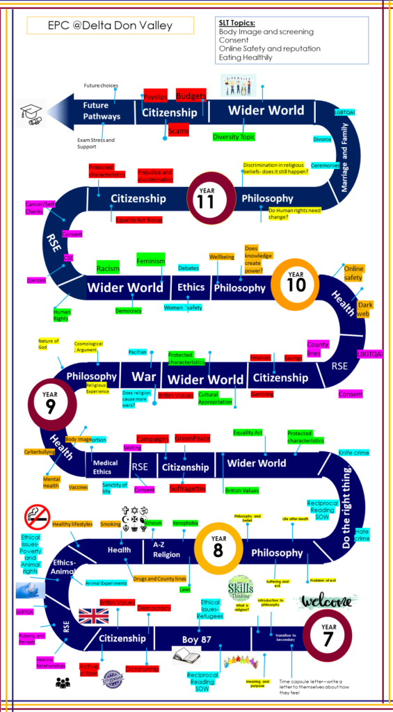 Personal Development EPC / RE / RSE - Don Valley Academy