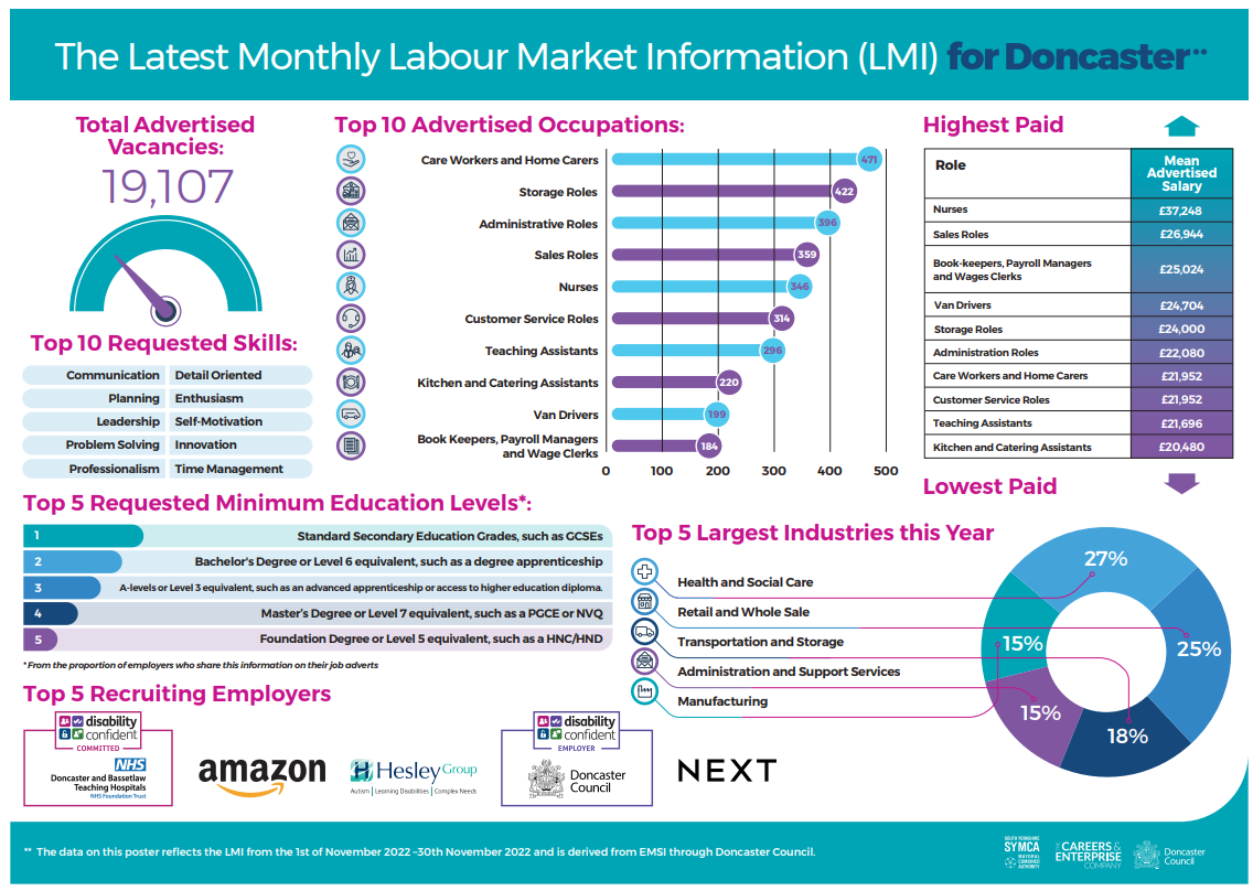 LMI - Don Valley Academy