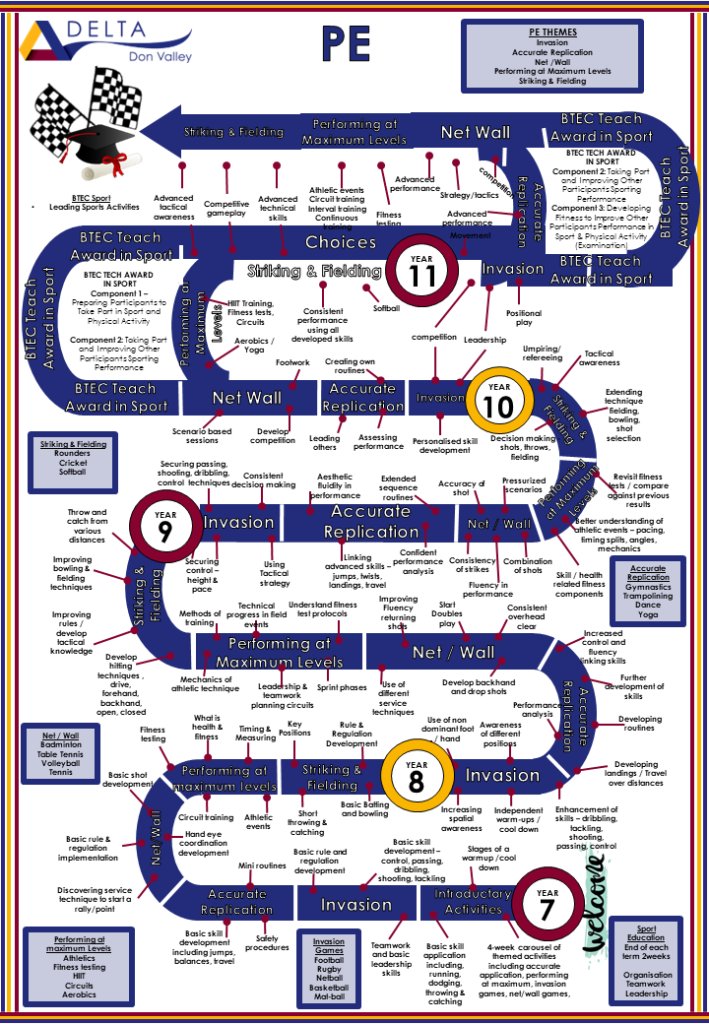 PE & Sport - Don Valley Academy