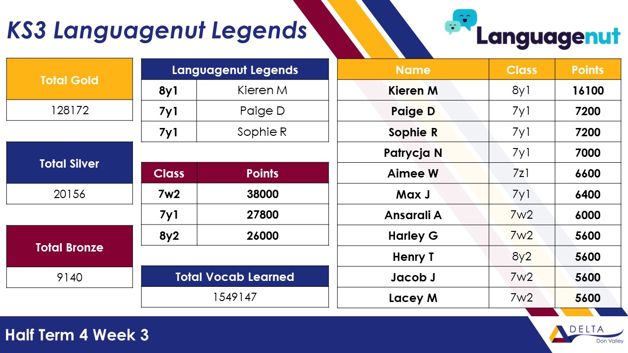 Languagenut Legends - Don Valley Academy