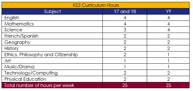 Curriculum Overview - Don Valley Academy