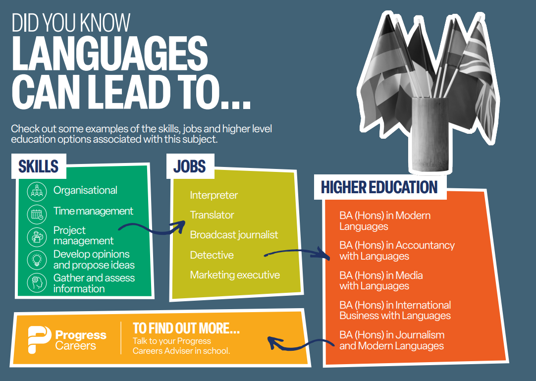 Careers in... Languages Form Time Activity - Don Valley Academy