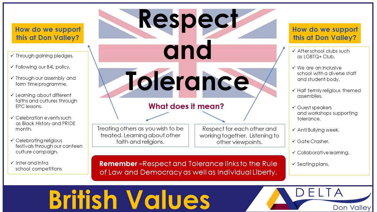 British Values - Don Valley Academy